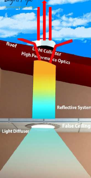 lightpipe-working | Ulaginoli Energy Solutions