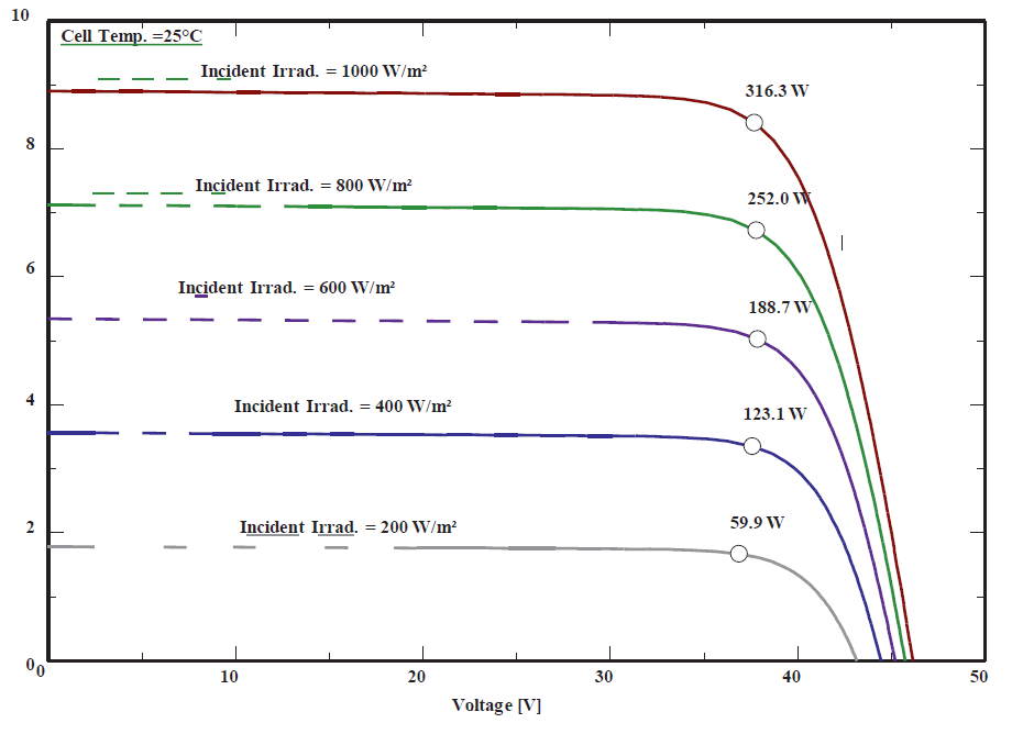 atum-solar-roof-tile-graph | Ulaginoli Energy Solutions