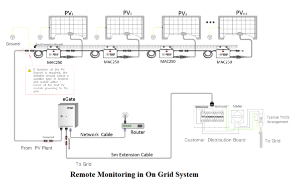 An introduction to Balance of Systems in Solar Photo Voltaic Power ...